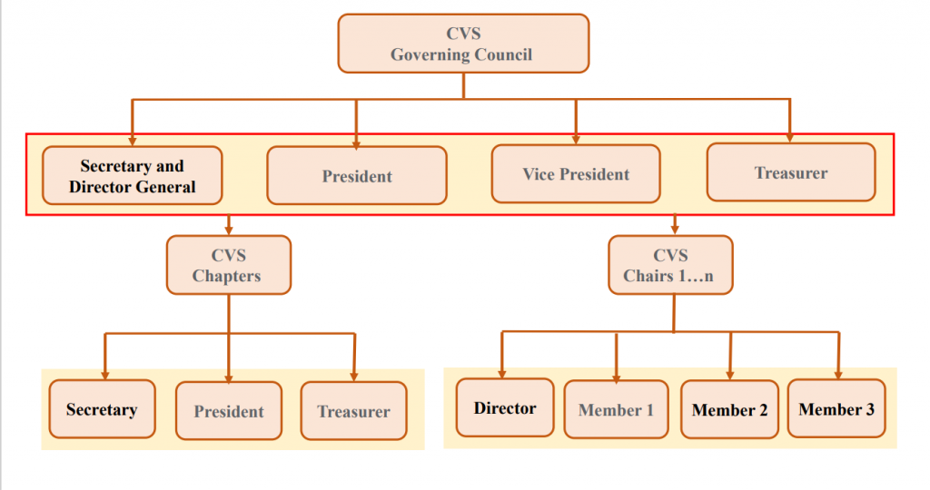 Council of Vibration Specialists